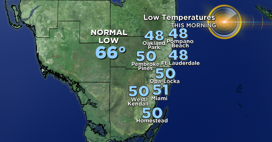 Cold Weather Is Here But Not For Long - CBS Miami