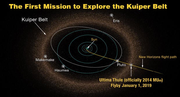 NASA's New Horizons space probe on course for historic New Year's Day ...