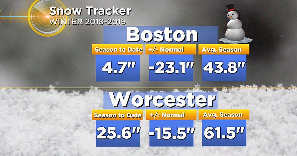 Boston's Winter Snow Totals Barely Increase After Latest Storm - CBS Boston