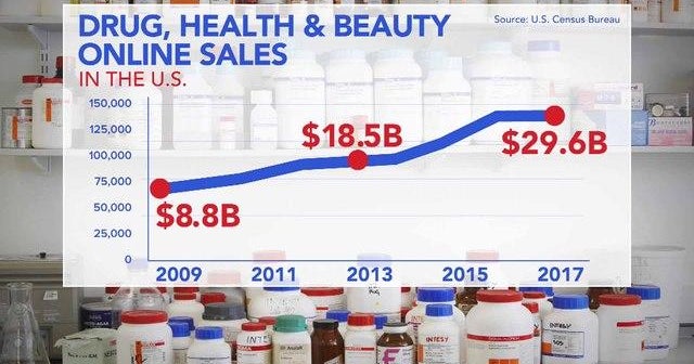 Direct-to-consumer meds prescribed online pose concerns - CBS News