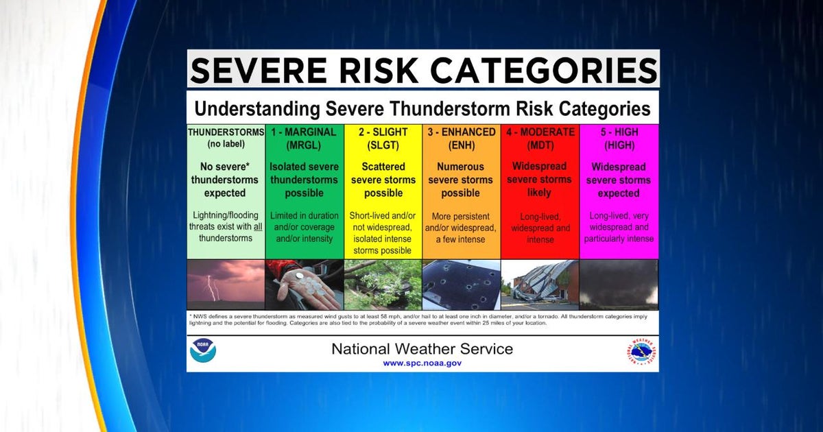 Philadelphia Weather: Unsettled Weather Patterns With Daily Risk For ...