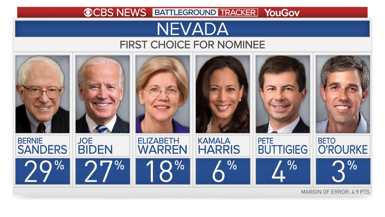 Democratic polls 2020: Elizabeth Warren rises as Joe Biden clings to ...