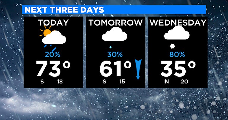 Short Sleeves & Breezes Before Arctic Front Brings Bitter Cold, Chance ...