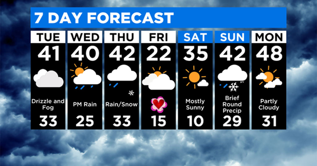 Pittsburgh Weather: Flash Flood Watch Issued For Parts Of Western Pa ...