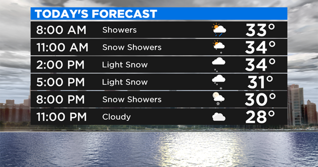 Pittsburgh Weather: Rain And Snow Surround Cold Temperatures - CBS ...