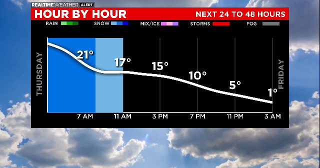 Chicago RealTime Weather Alert: Snow Settles On Chicago Area, Will Be ...