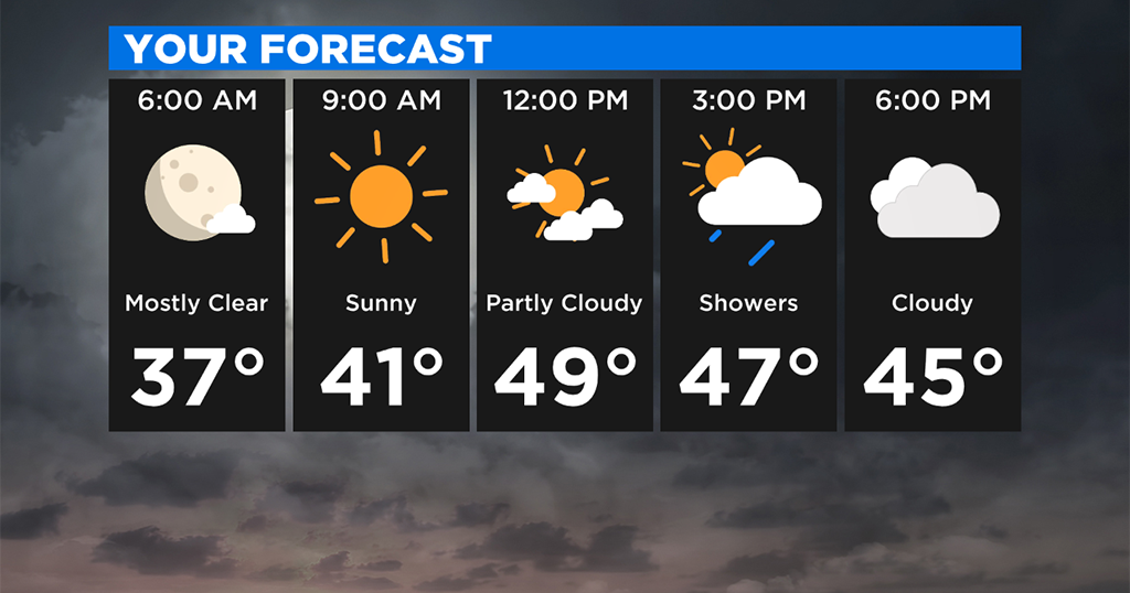 Pittsburgh Weather: Mild Temperatures And Afternoon Showers Expected ...