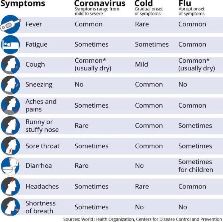 Coronavirus symptoms: Think you have COVID-19? Here's what to do - CBS News