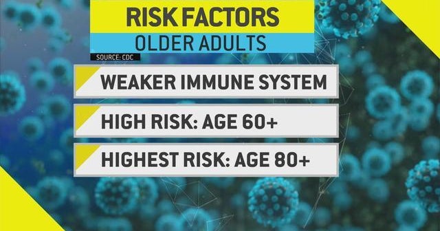 Who is the most at risk for coronavirus? - CBS News