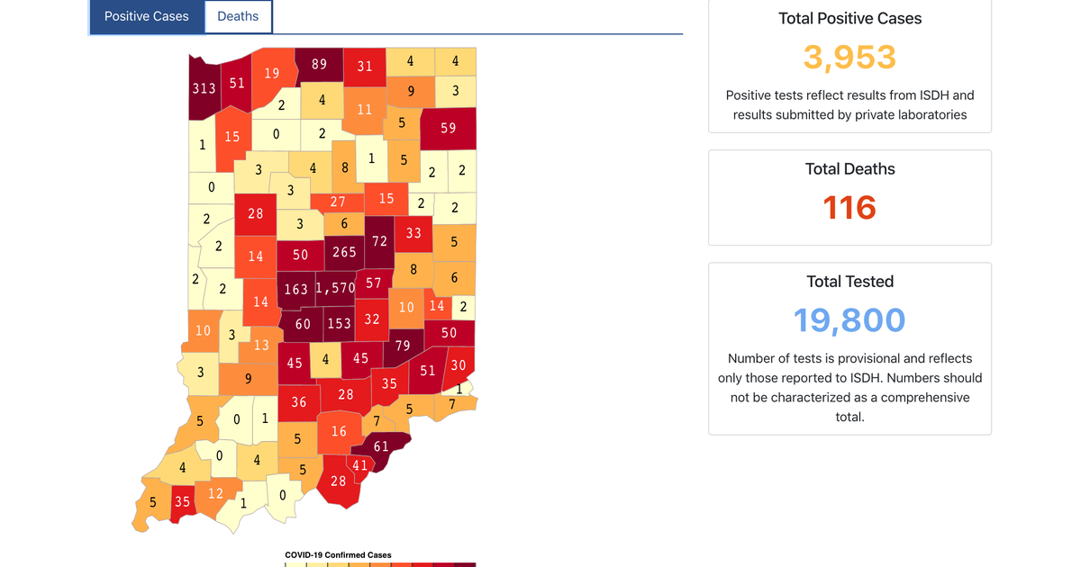 Indiana Reports 14 More COVID-19 Deaths, Cases Reach 3,953 - CBS Chicago