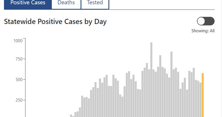 Indiana To Reopen Further, Relaxing More COVID-19 Restrictions On ...