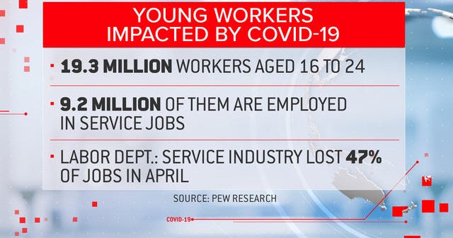 How the coronavirus pandemic will shape the future of young workers ...