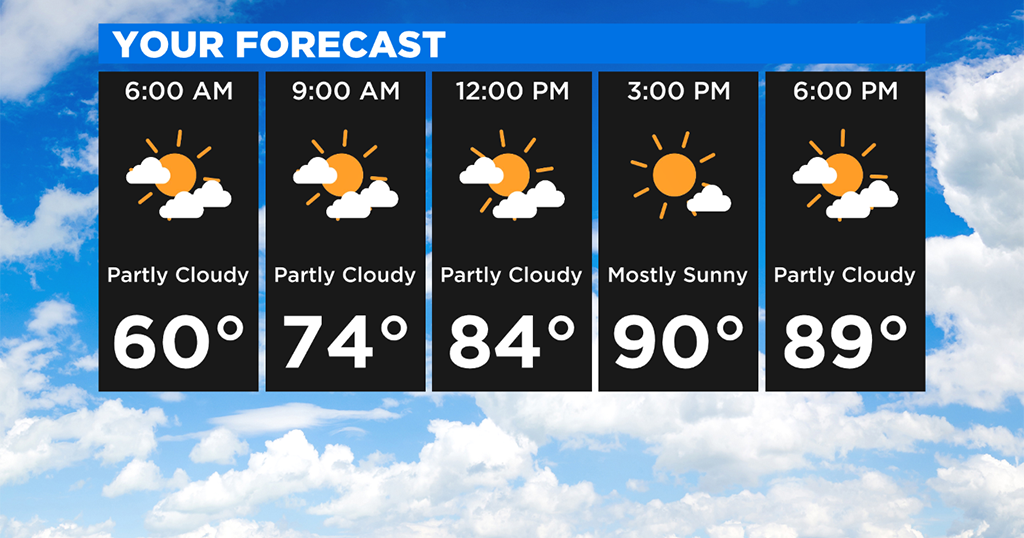 Pittsburgh Weather: Temperatures Soaring, One Of The Hottest Days Of ...