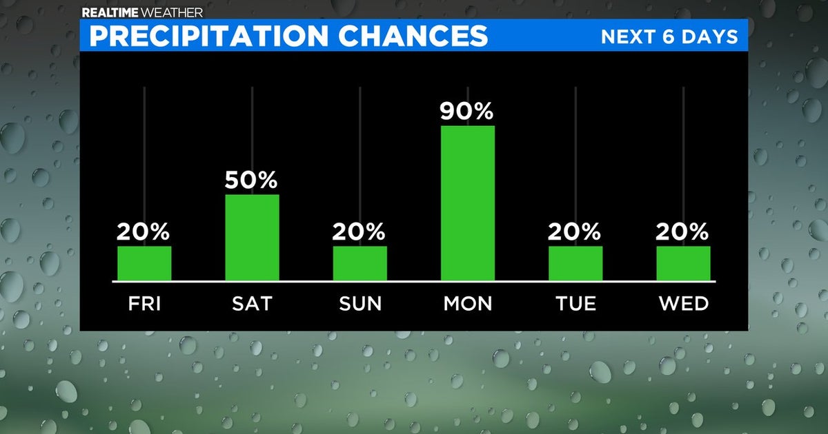 Chicago Weather: Hot, Humid Day; Weekend Storms Ahead - CBS Chicago