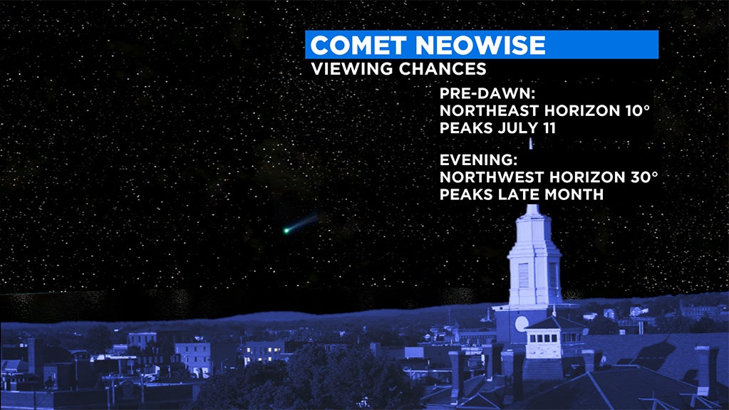 Comet NEOWISE Could Be Visible To Naked Eye For Several Weeks 'Brighter ...