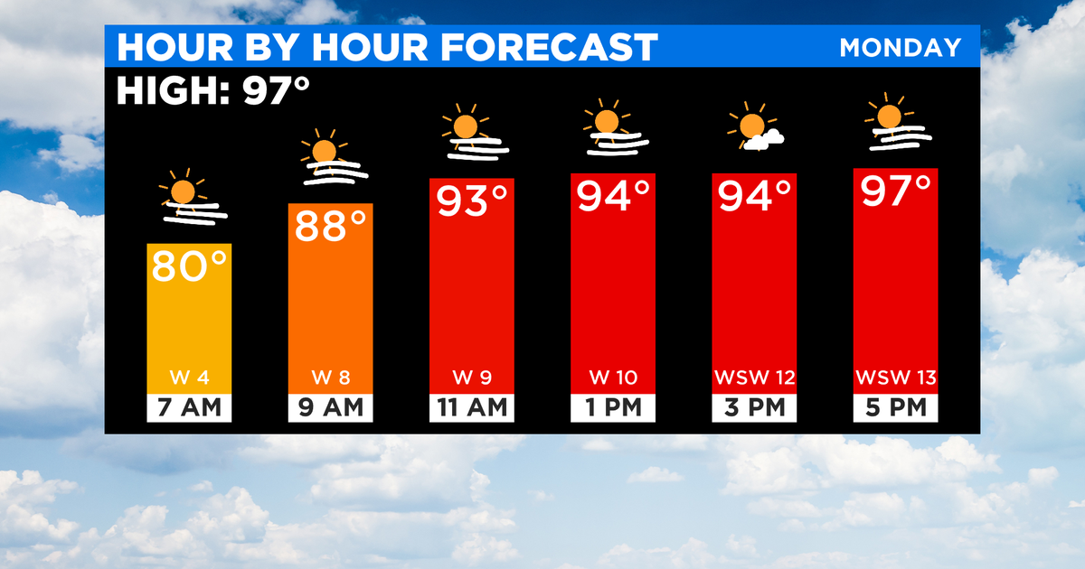 Philadelphia Weather: Extreme Heat Returns Monday Making It Possibly ...