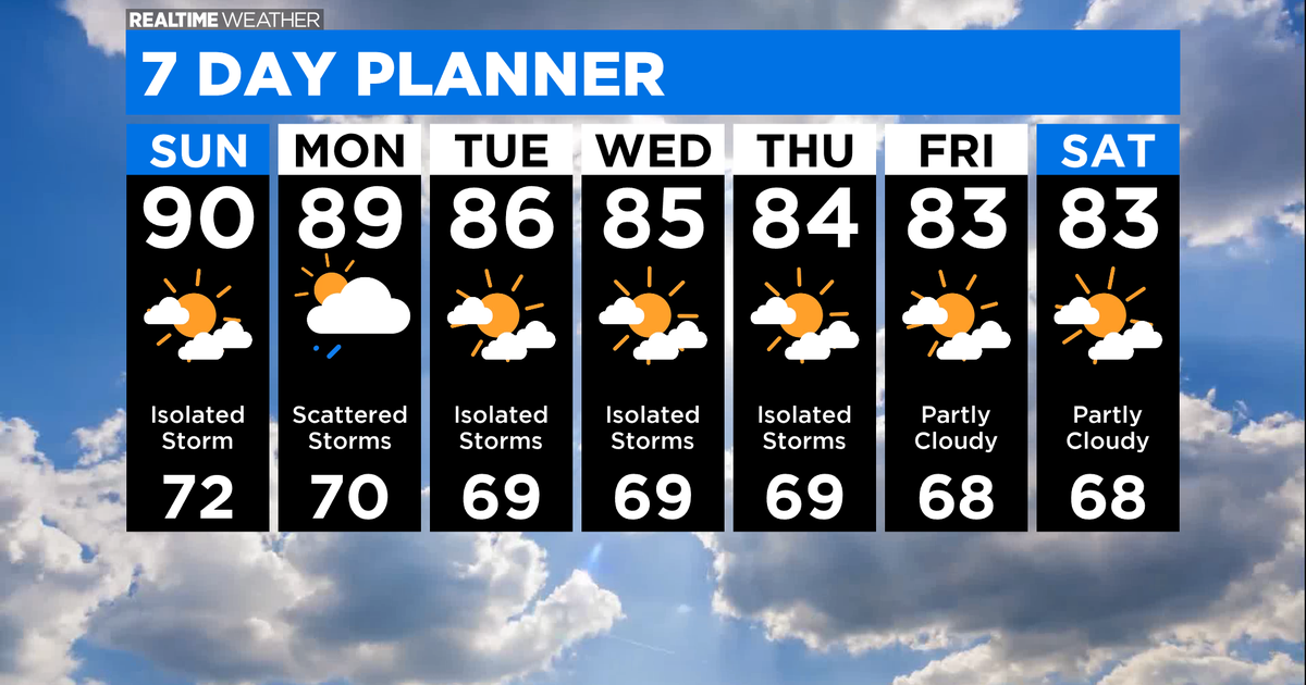 Chicago Weather: Hot And Humid Sunday, Storms Possible To Start Next ...