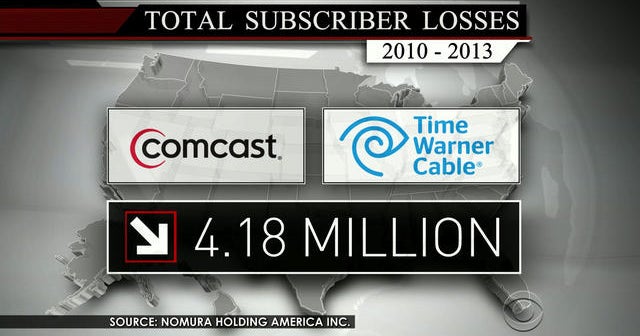 What does Time Warner-Comcast merger mean for consumers? - CBS News