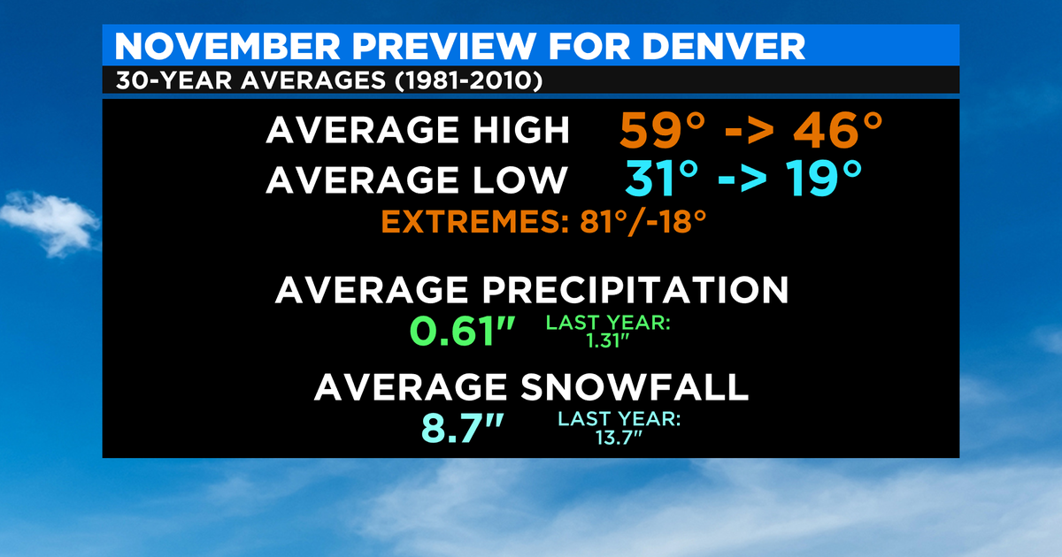 Colorado Weather: First Week Of November To Bring Warm, Dry Conditions ...