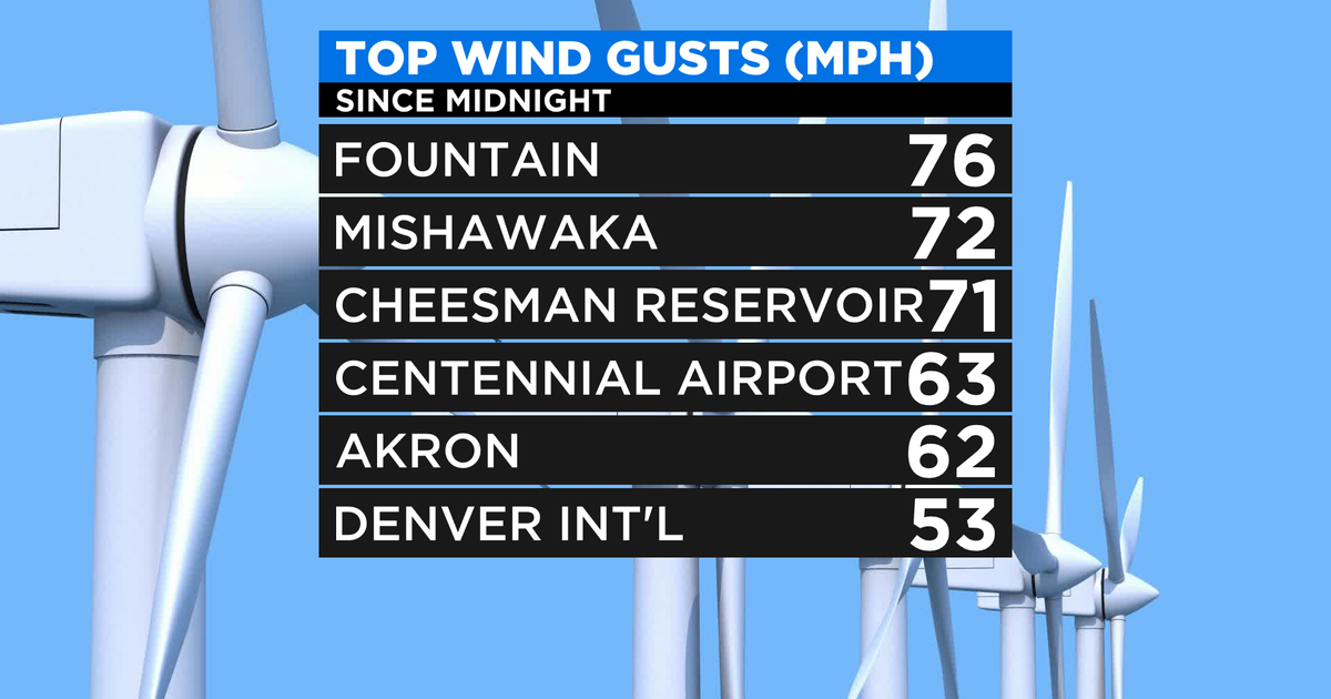 Top Wind Gust List: Highest Speeds Reported As Cold Front Blasts Across ...