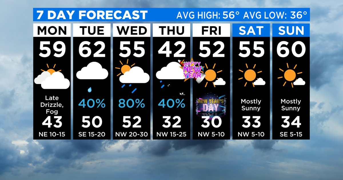 DFW Weather: Last Days Of 2020 To See Cooler Temperatures, Possible ...