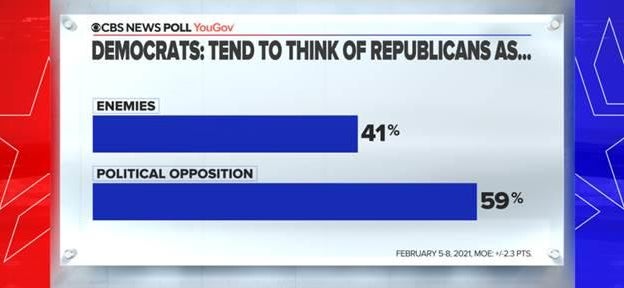 Majority favor conviction as Trump impeachment trial begins — CBS News ...
