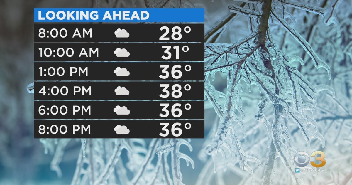 Philadelphia Weather: Cloudy, Grey Sunday Afternoon Before 2 More ...