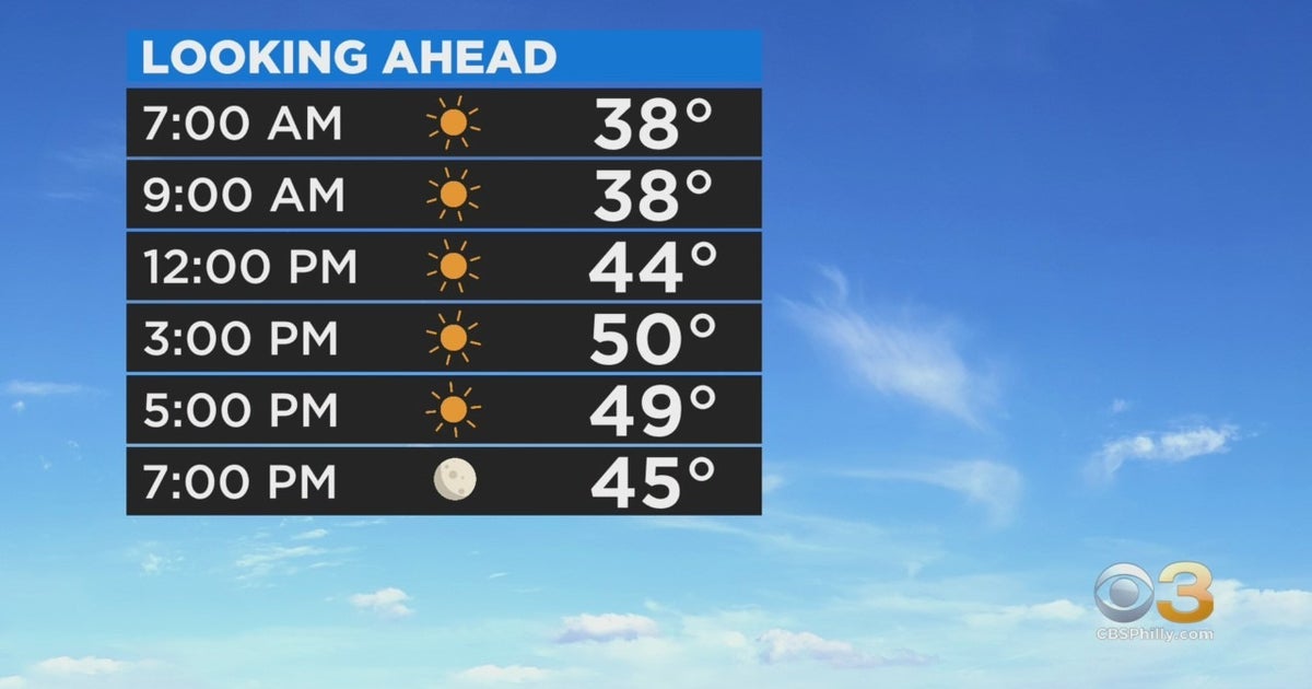 Philadelphia Weather: Temperatures Take Tumble After Multiple Days Of ...
