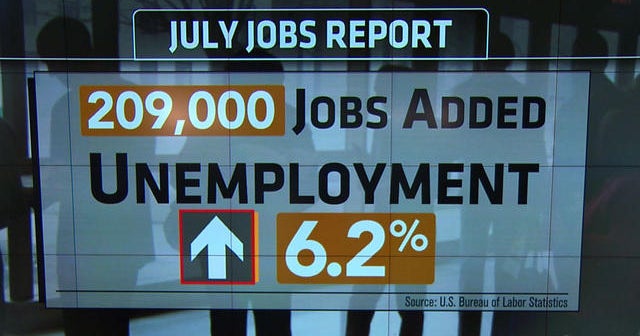 Unemployment rises as more Americans struggle to find jobs - CBS News