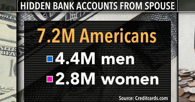 Over 7 million keep bank accounts hidden from spouses - CBS News