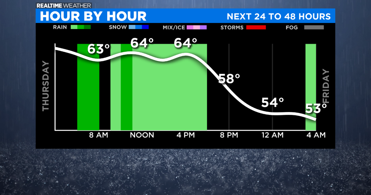 Chicago Weather: Showers Ahead Thursday - CBS Chicago