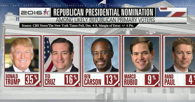 Donald Trump maintains GOP lead in new poll - CBS News