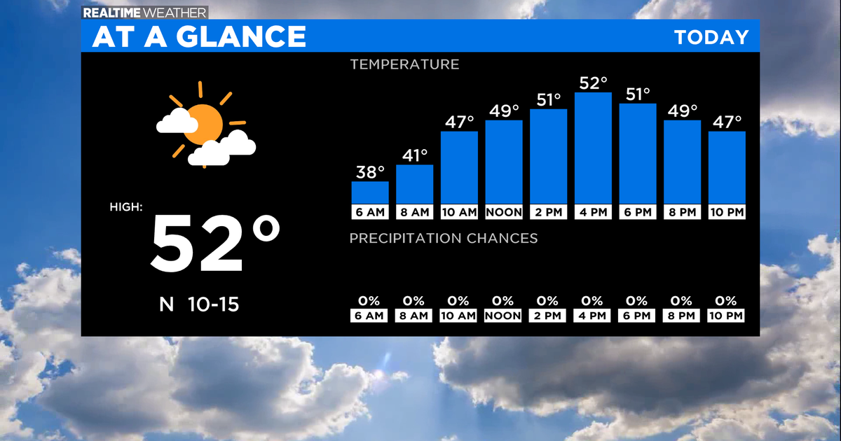 Chicago Weather: Another Cool Day Ahead - CBS Chicago