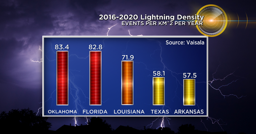 Oklahoma Named Nation's New 'Lightning Capital,' But What About Florida ...