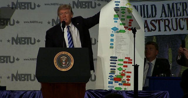 President Trump's flowchart for deregulating infrastructure - CBS News