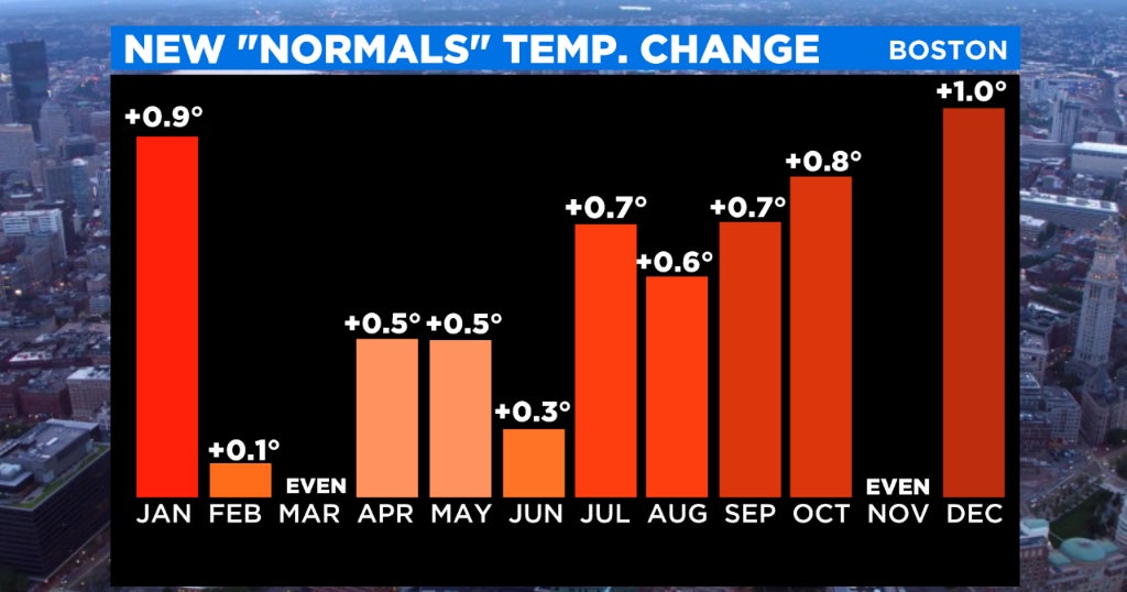 New Normal For Weather: NOAA Updates Temperature, Snow Averages To ...
