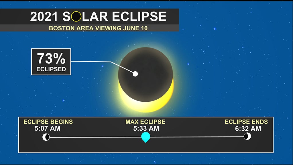 'Ring Of Fire' Solar Eclipse: Viewing Guide For The Boston Area - CBS ...