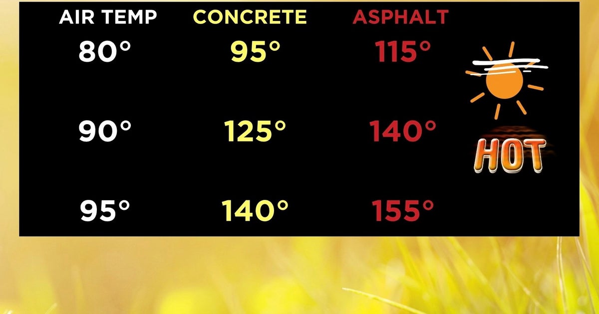 Heat Waves Can Sometimes Cause Travel Problems By Air And On Land - CBS ...