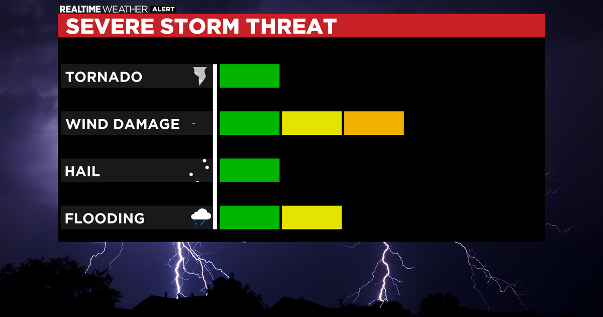 Chicago Weather Storms Headed Our Way After Midnight Damaging Winds