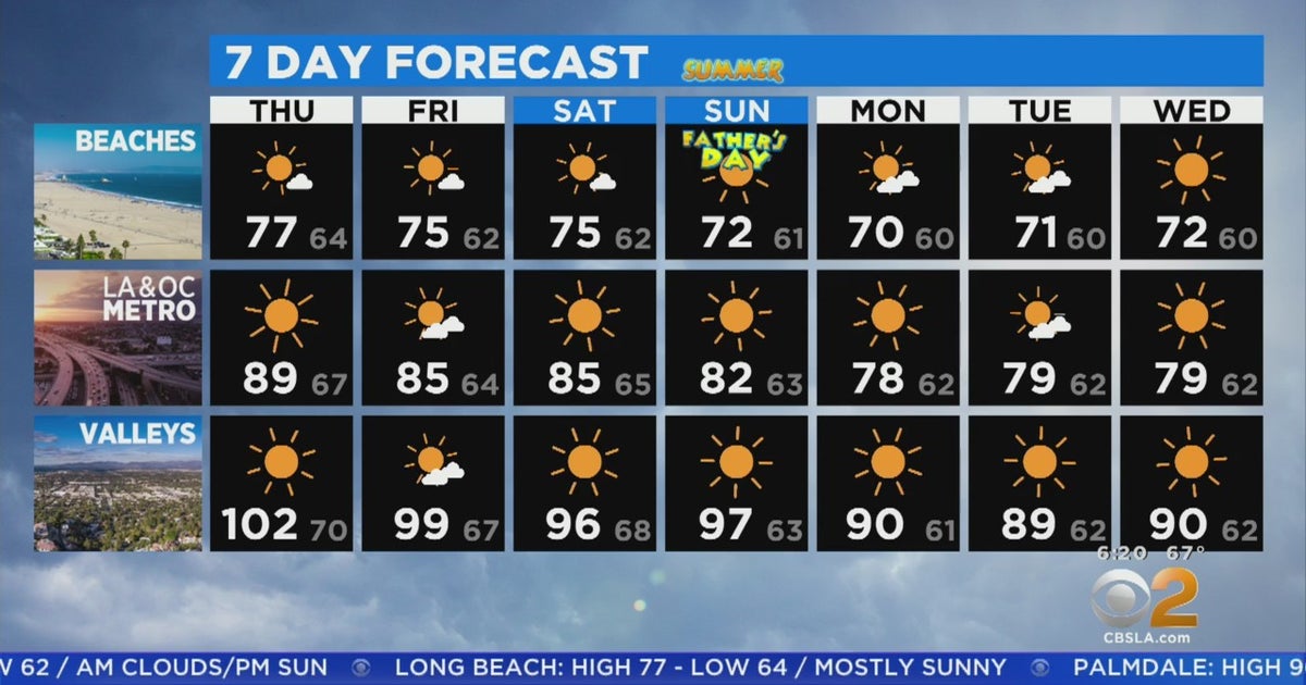 What Is A Flex Alert? - CBS Los Angeles