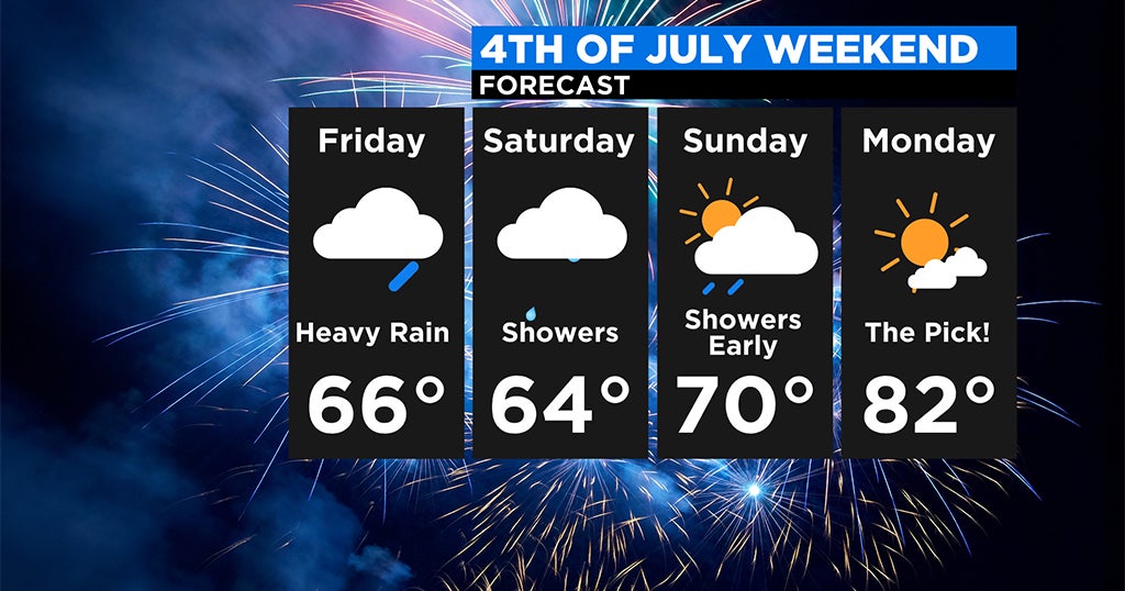 July 4th Weekend Forecast: When We'll See Rain, Sunshine In Boston Area ...
