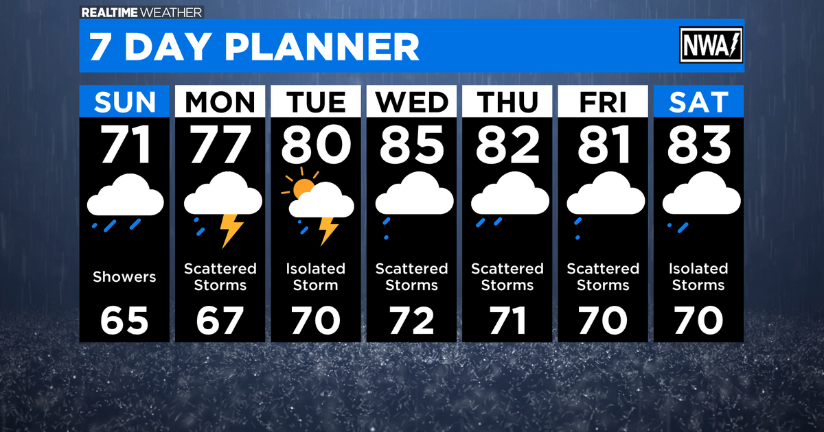 Chicago Weather: Rain Moves Through For Several Days - CBS Chicago