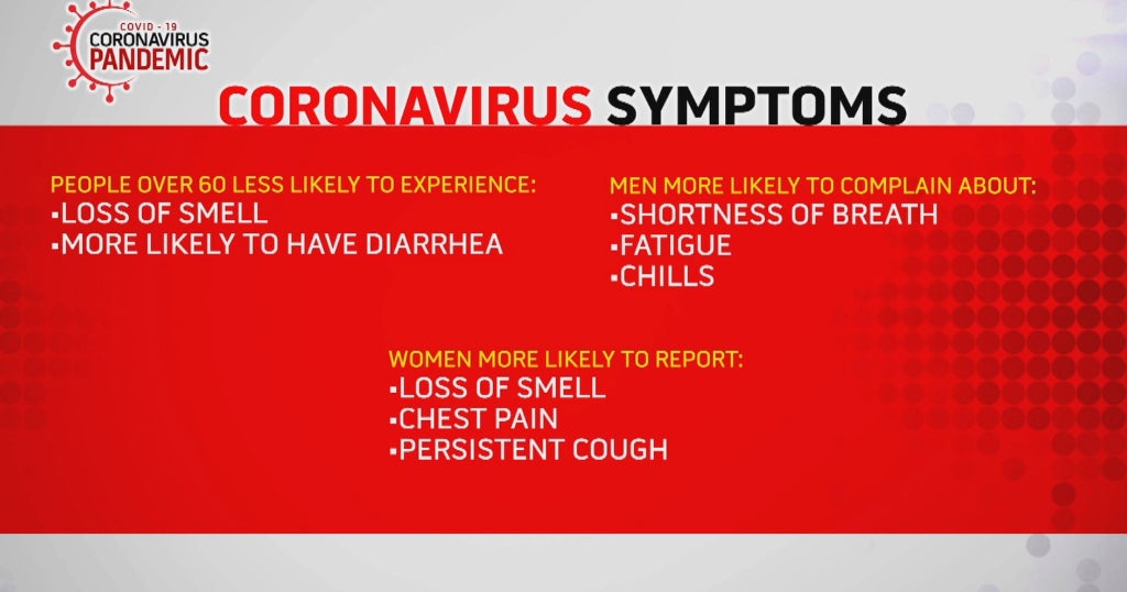 Study Finds Early COVID-19 Symptoms Differ Based On Age, Gender - CBS ...