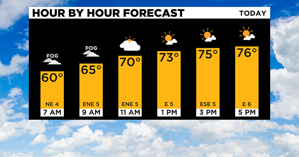 Pittsburgh Weather: Dry Conditions And Warm Temperatures Expected ...