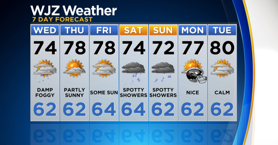 A Look Ahead: Keeping Cloudy Wednesday - CBS Baltimore