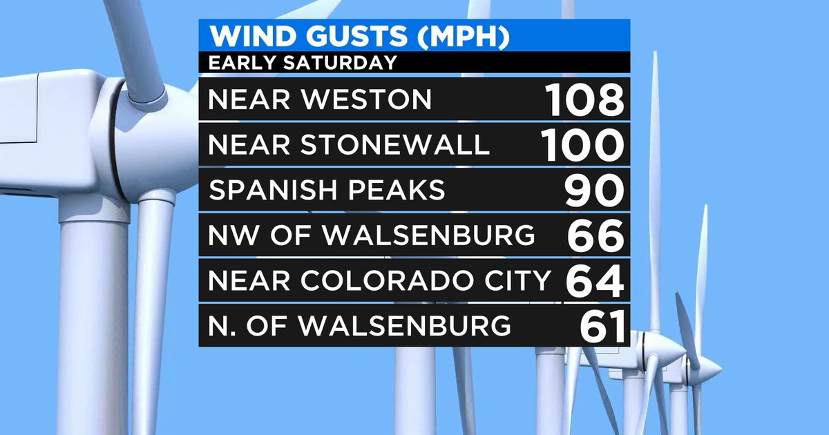 100 MPH Wind Gusts Hit Colorado's Sangre de Cristo Mountains Early ...
