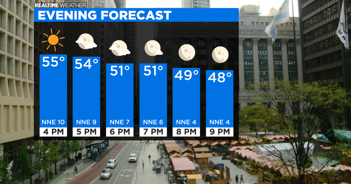 Chicago Weather: Clearing Tuesday Night - CBS Chicago