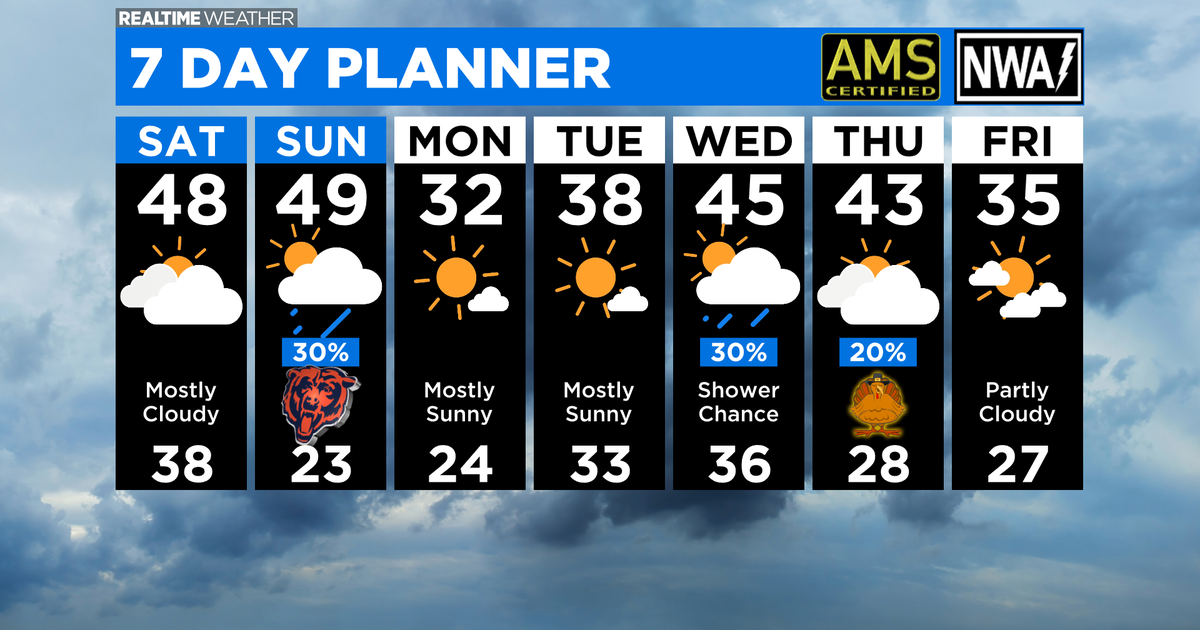 Chicago Weather: Cloudy, Breezy Weekend With Possible Showers - CBS Chicago