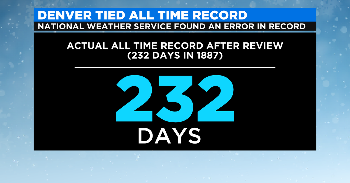 Denver Weather: Denver Did Tie The All-Time No-Snow Streak After All ...