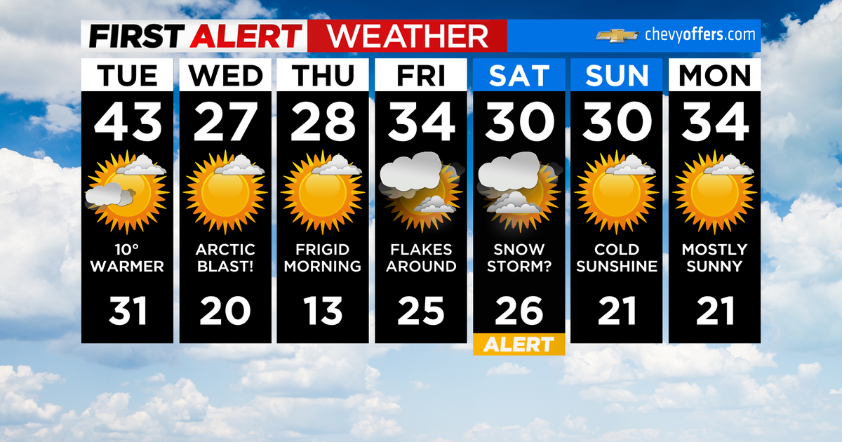 New York Weather: CBS2's 1/25 Tuesday Morning Forecast - CBS New York